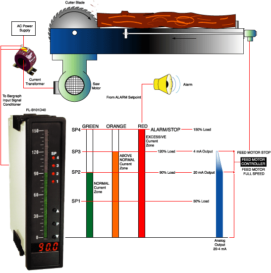 Texmate: Programmable Meter Controllers, Panel Meters, and Bargraphs