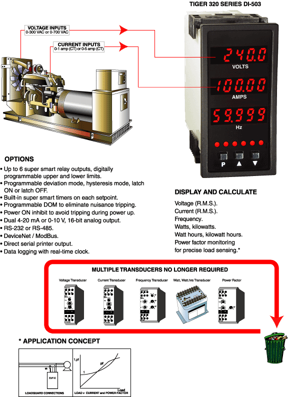 Texmate: Programmable Meter Controllers, Panel Meters, and Bargraphs