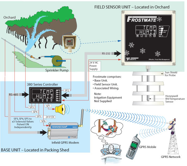 Texmate: Programmable Meter Controllers, Panel Meters, and Bargraphs