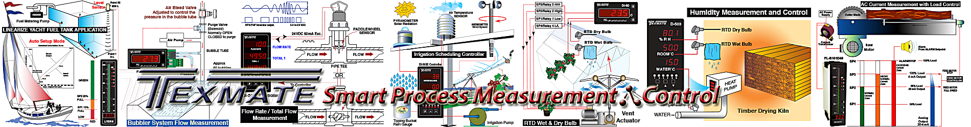 Texmate, Inc - Controllers, Panel Meters, and Bargraphs